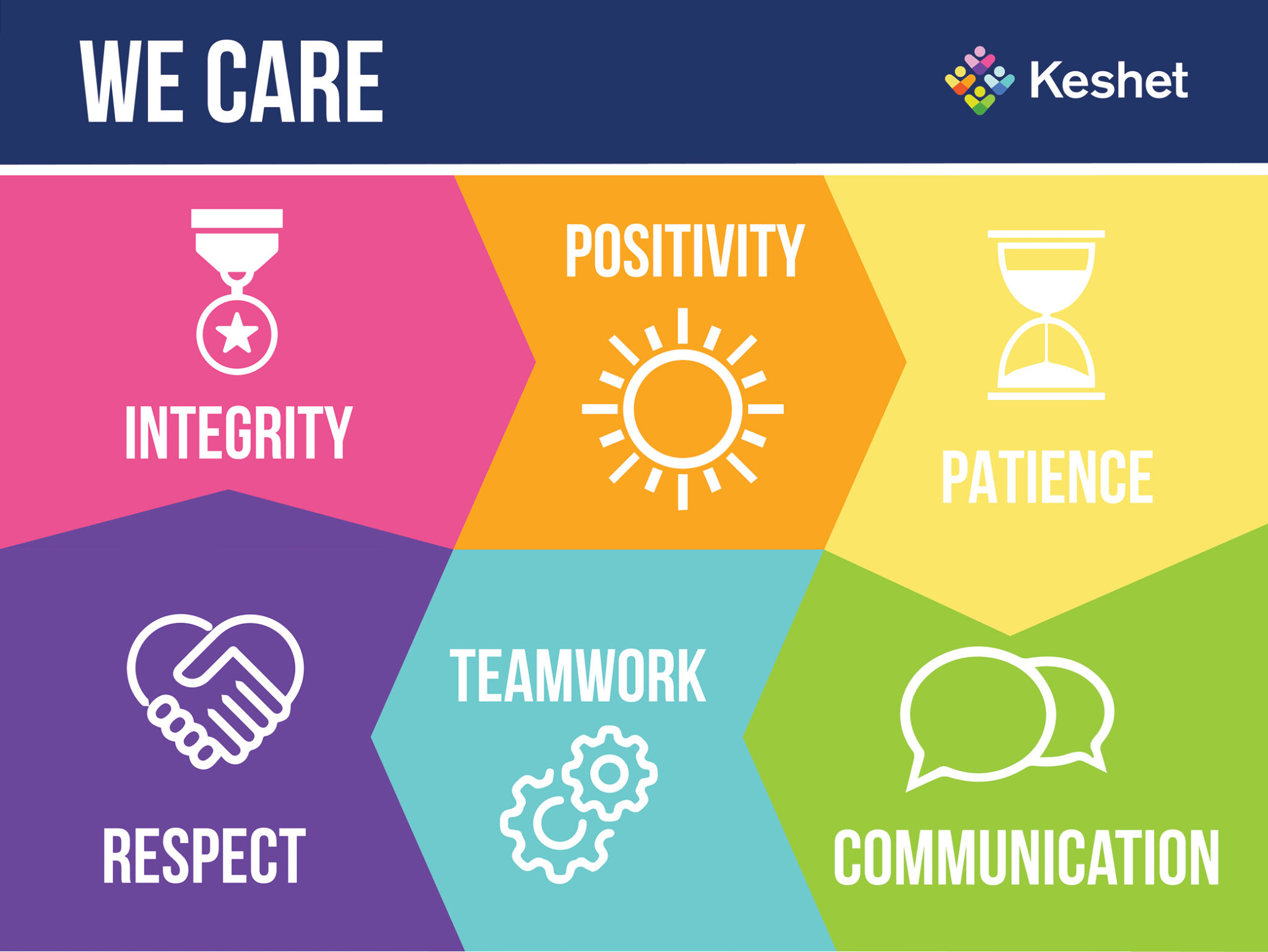 Staff Values Awards - Spring 2023 - Keshet